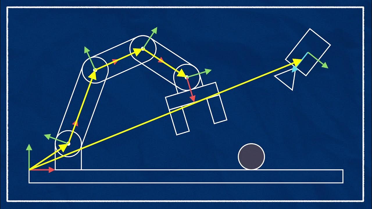 The ROS Transform System (TF) | Getting Ready to Build Robots with ROS #6 - YouTube