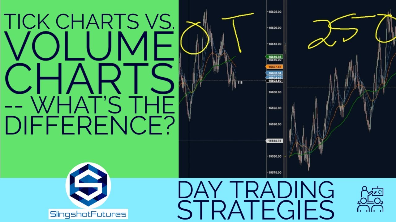 Tick Chart vs. Volume Charts -- What's The Difference? | Learn To Day ...