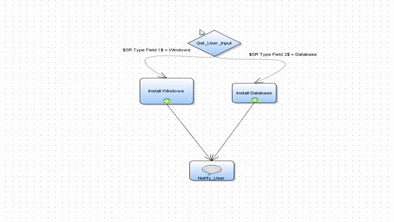 BMC Remedy ITSM 9.1 Process Designer - Working with sub processes with Process Designer - YouTube