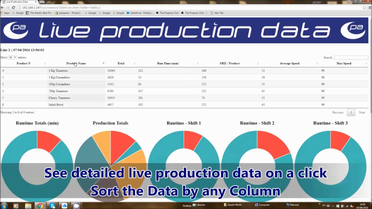 Data Connect - Packaging Automation Live Data Acquisition & Production ...