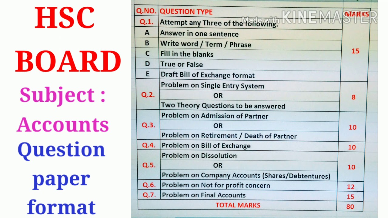 HSC COMMERCE SUBJECT ACCOUNTS Board Question Paper Format And Marks hsc-commerce-subject-accounts-board-question-paper-format-and-marks
