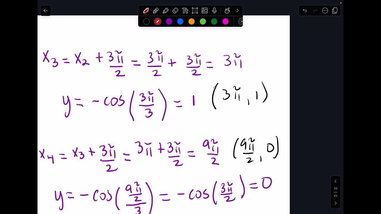Sec 5.4 - Gráficas de Seno y Coseno (Cuarta parte) (Todas las secciones) - YouTube