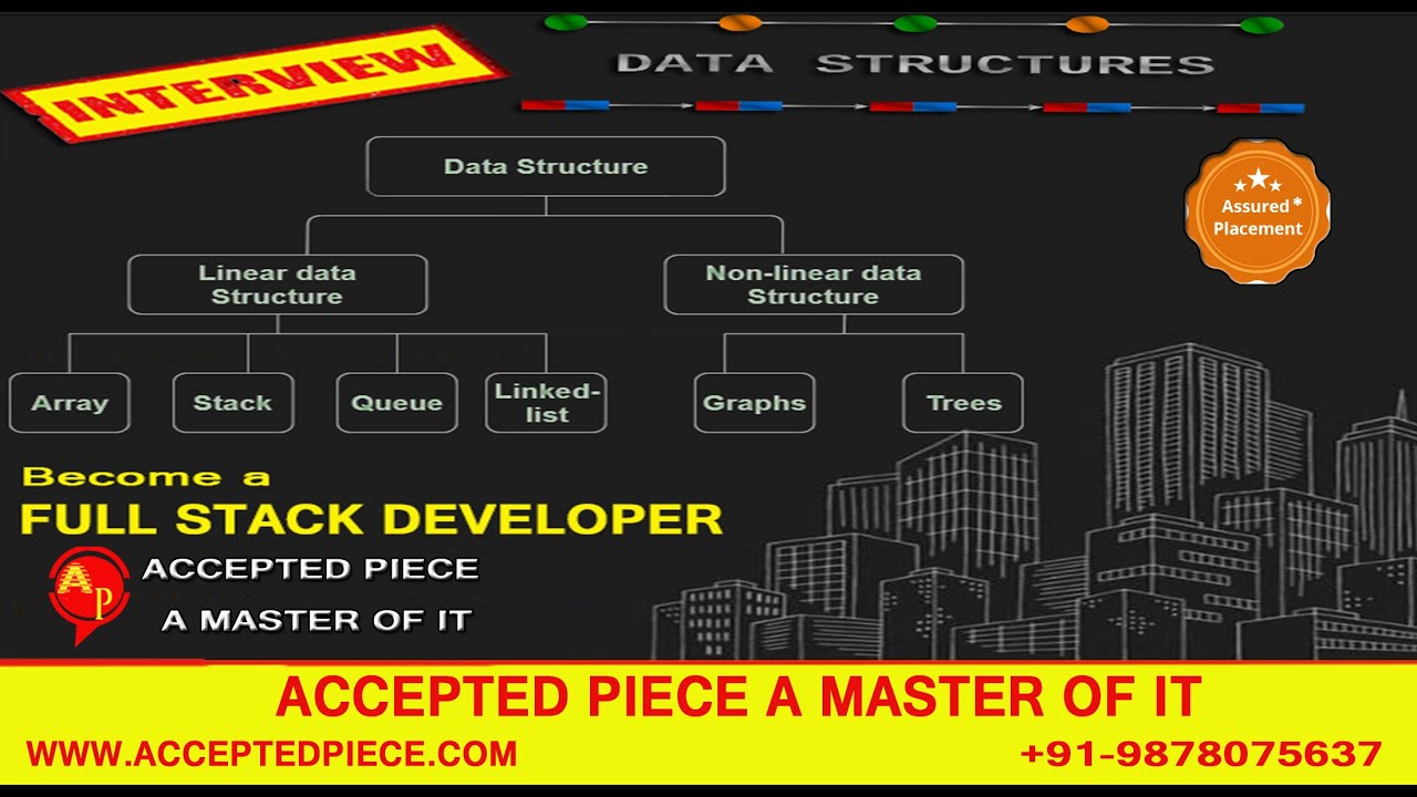 Loop In Java Script Introduction And For Loop Youtube