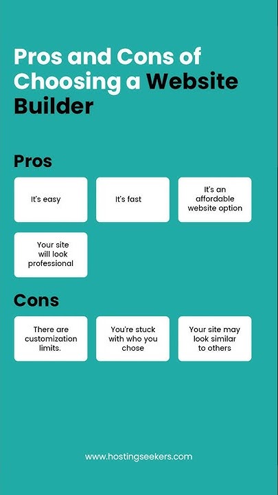 Website Builder Vs WordPress (2022) Which Should you Choose ? | 🔥 Which ...