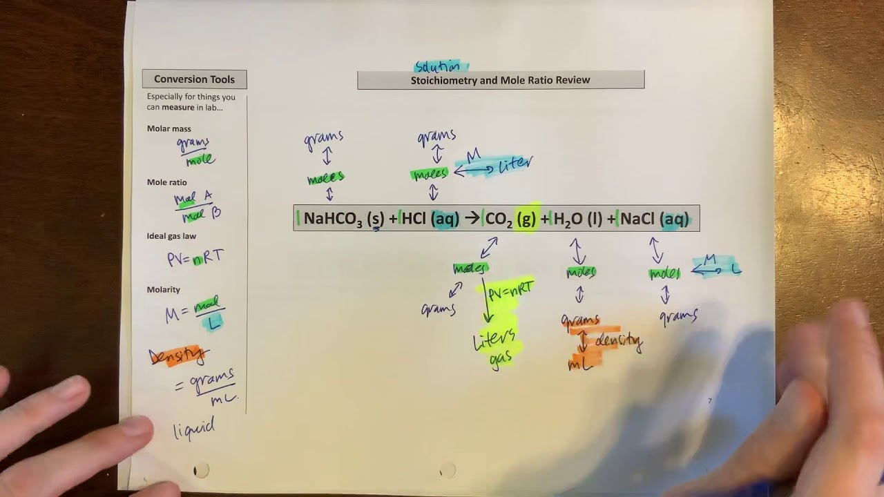 Solution Stoichiometry example - titration KHP and Ba(OH)2 - YouTube