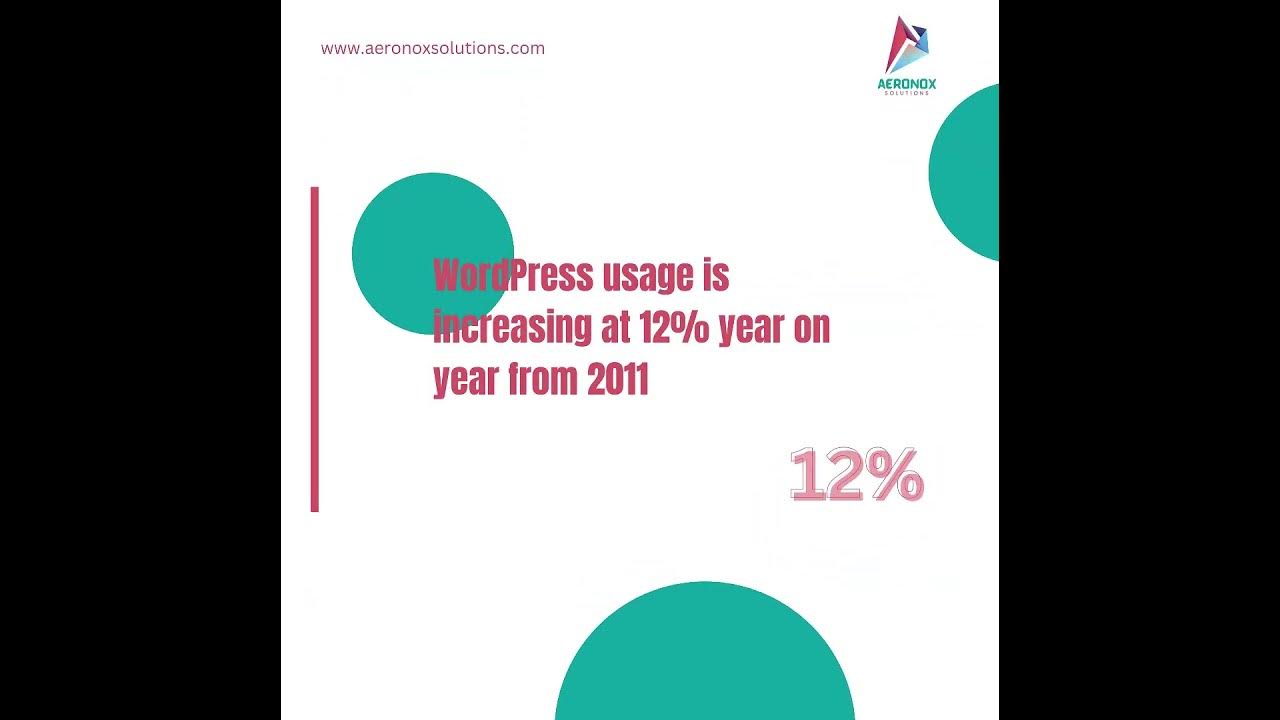 WordPress expanding presence globally #socialmedia #trending - YouTube