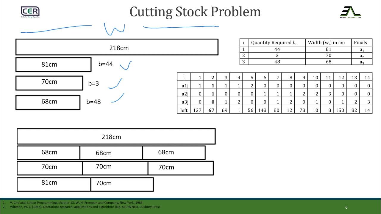Column Generation with example - YouTube