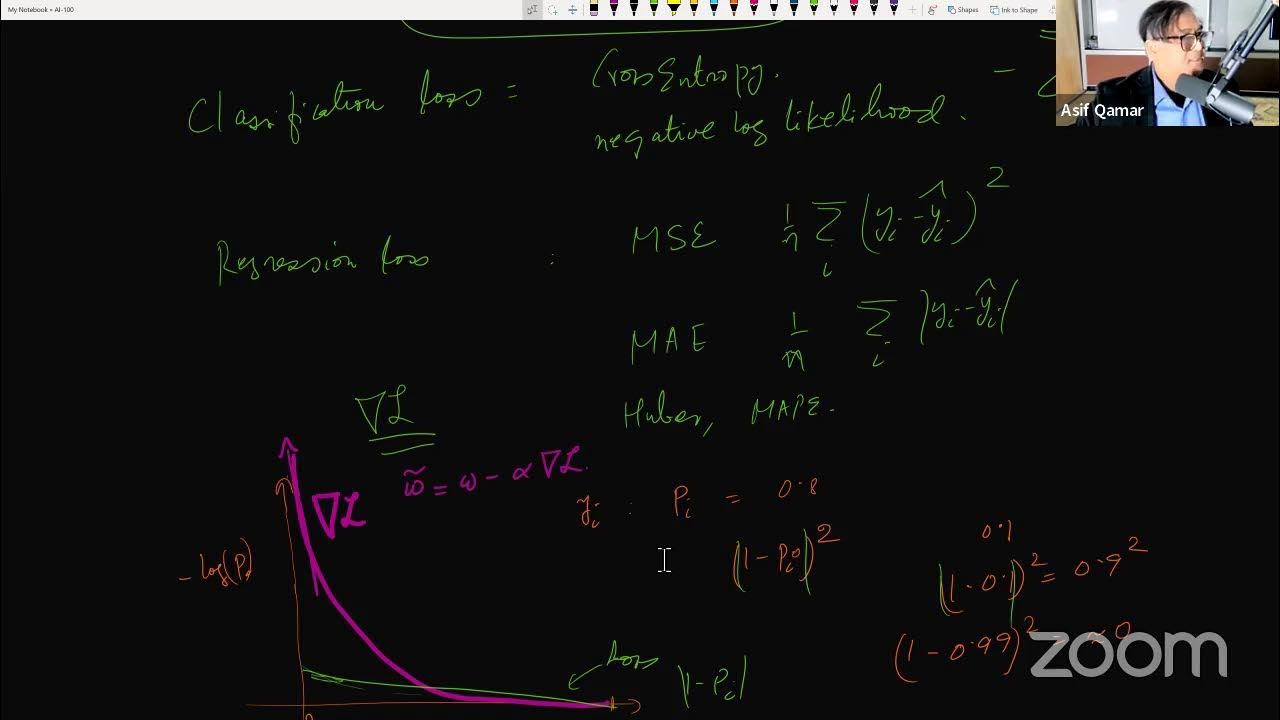 Introduction to AI: Loss Functions, Optimizers, CNN - YouTube