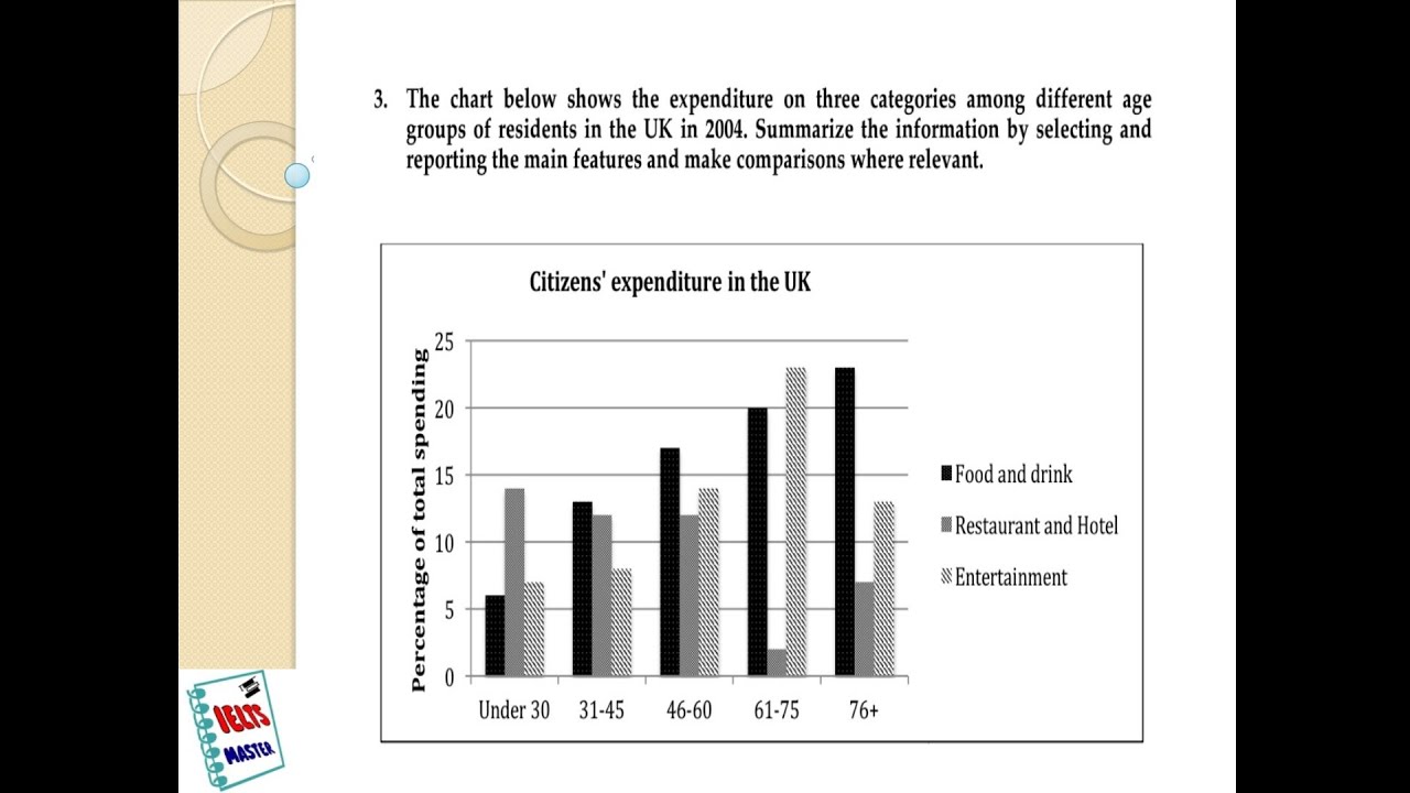 8+ Bands IELTS Writing Academic Task 1. - YouTube