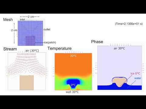 CFD Melting Ice - YouTube