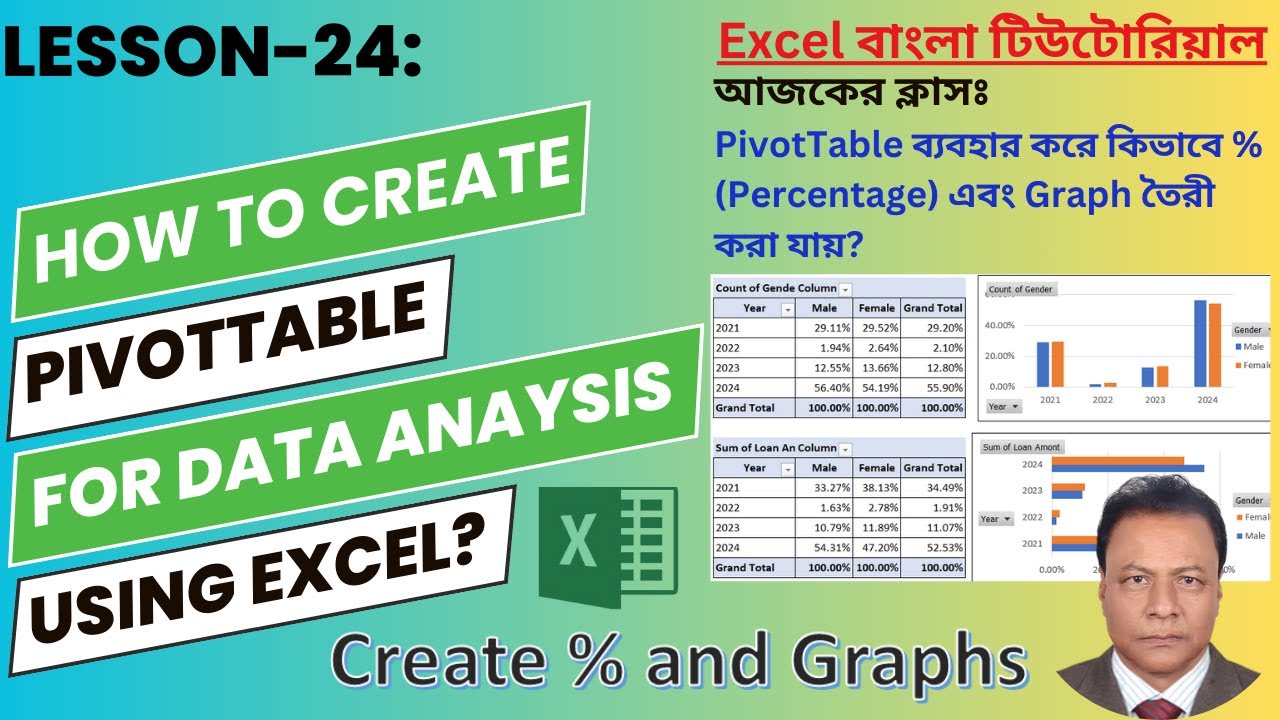 How To Create Pivottable For Data Analysis And Graphs Using Excel 5074