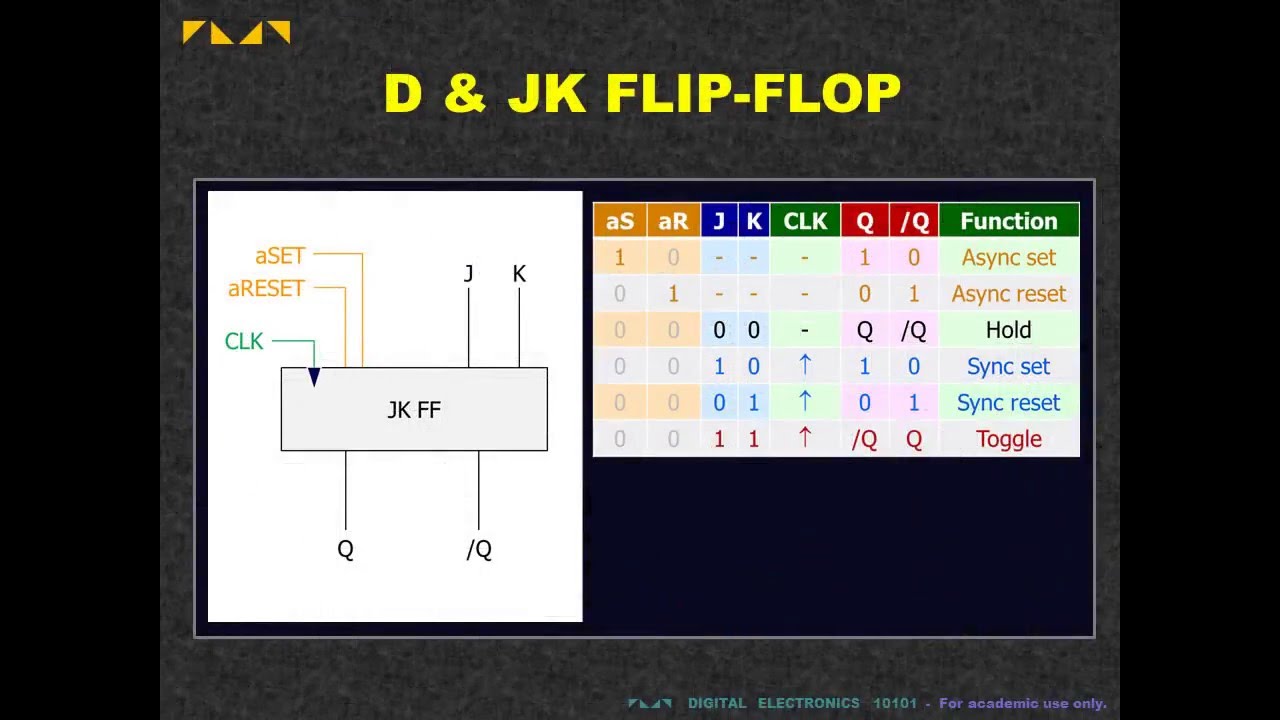 Digital Electronics 10101 - D and JK Flip-Flop - YouTube