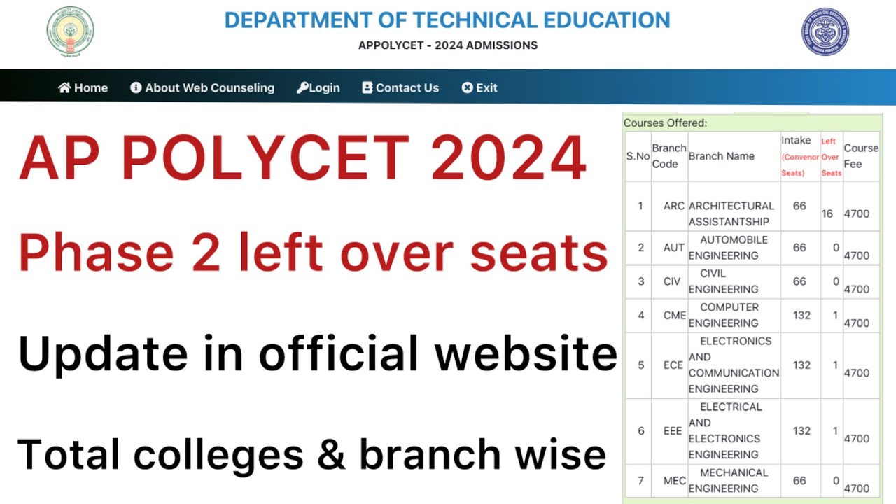 AP POLYCET 2024 PHASE 2 LEFT OVER SEATS UPDATED | AP POLYCET SECOND ...