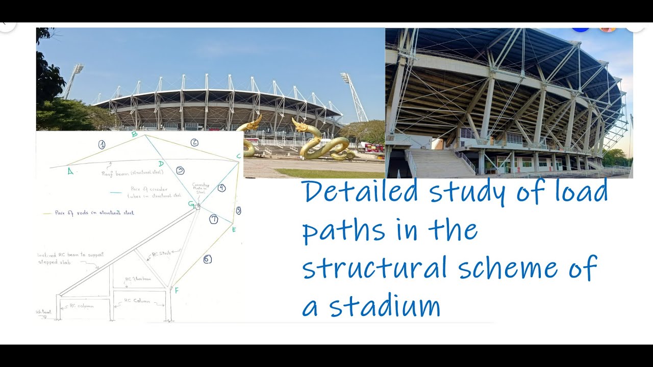 Study of Structural System of a football Stadium. - YouTube