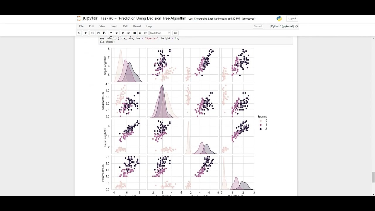Grip Task 6 ~ Prediction Using Decision Tree Algorithm Youtube