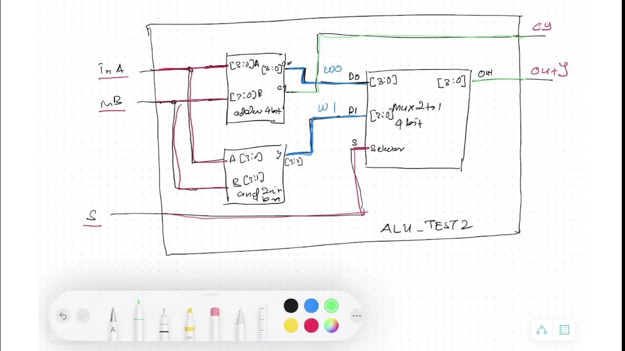 Designing simple ALU using Verilog (Intel FPGA Model Sim) - YouTube