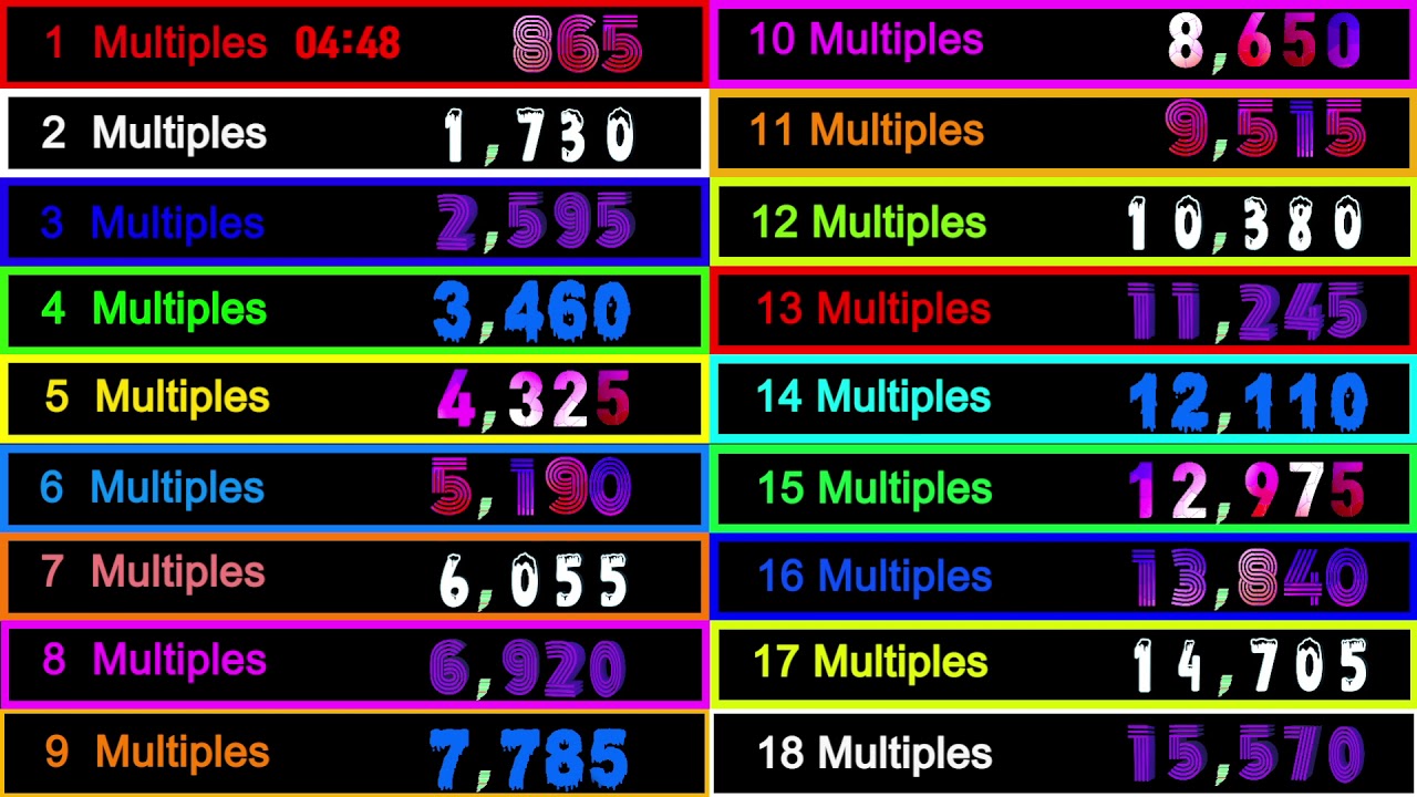 Colorful Number Change 0 To 2000 Multiples 1 18 Count Alarm With Music Speed 3x YouTube Colorful Number Change 0 To 2000 Multiples 1 18 Count Alarm With Music Speed 3x YouTube