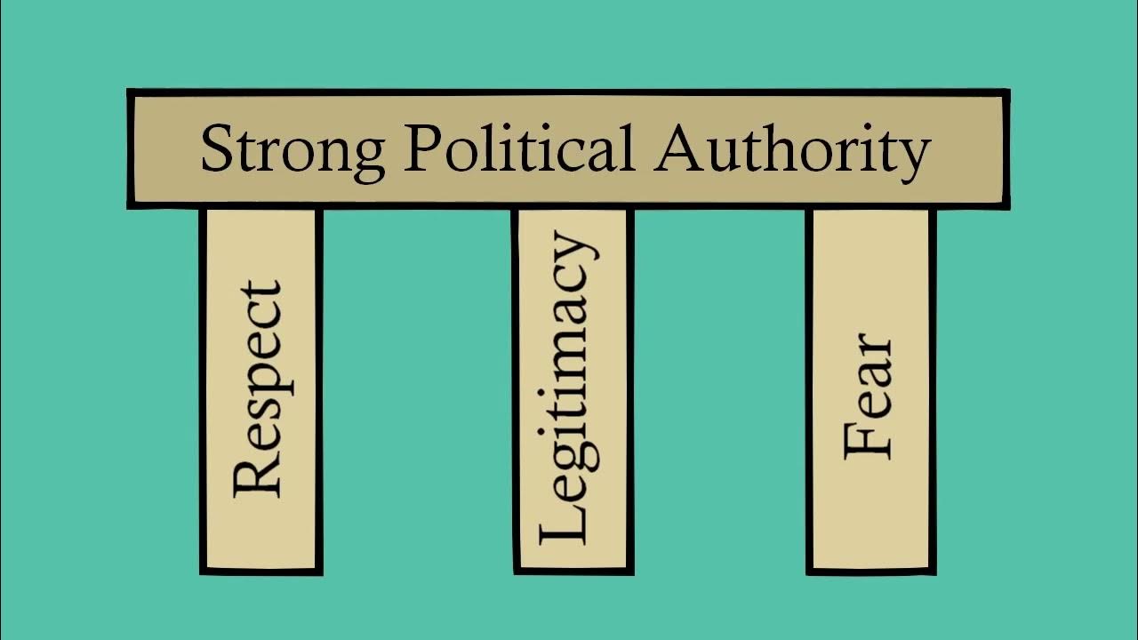 3 Pillars of Power - YouTube