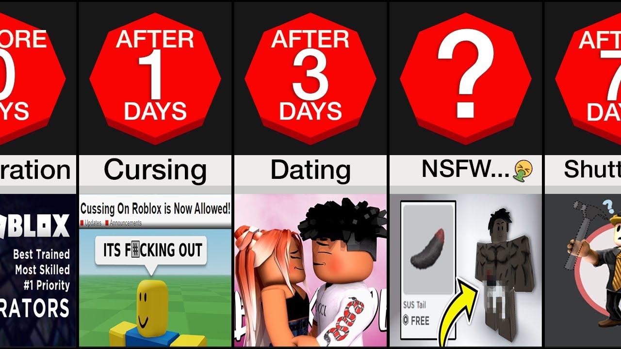 Timeline: Roblox Without Any Rules - YouTube