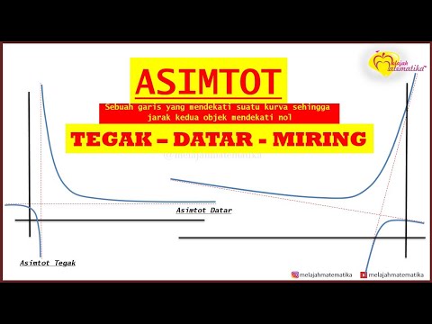 Asimtot Fungsi Rasional | Asimtot Tegak - Asimtot Datar - Asimtot ...