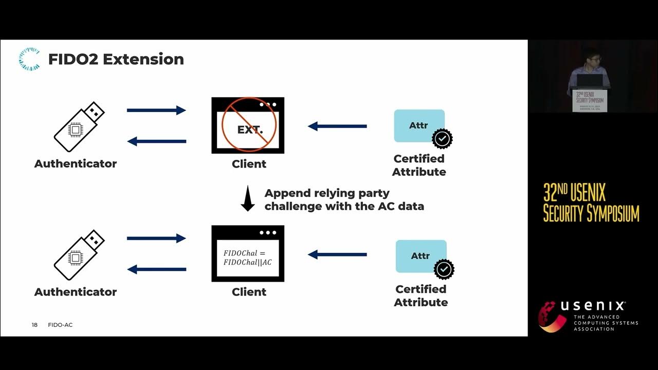 USENIX Security '23 - Fast IDentity Online with Anonymous Credentials (FIDO-AC) - YouTube
