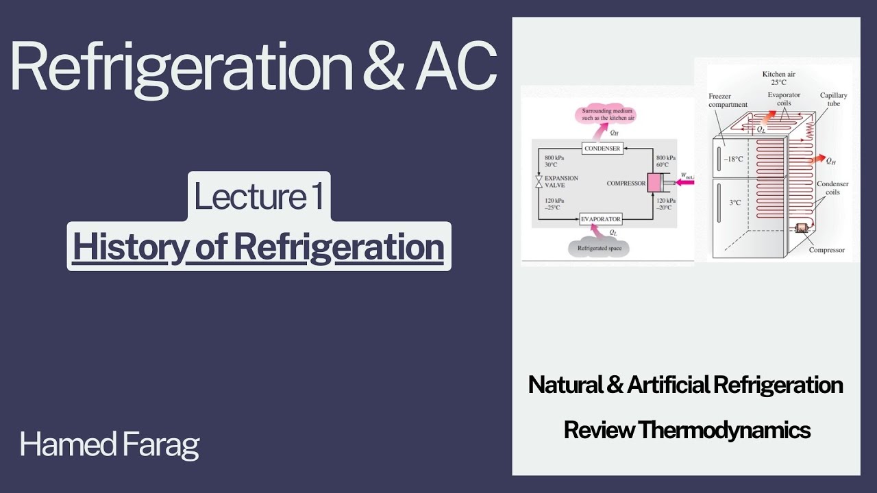 Refrigeration and Air Conditioning Lecture (1) - History of ...