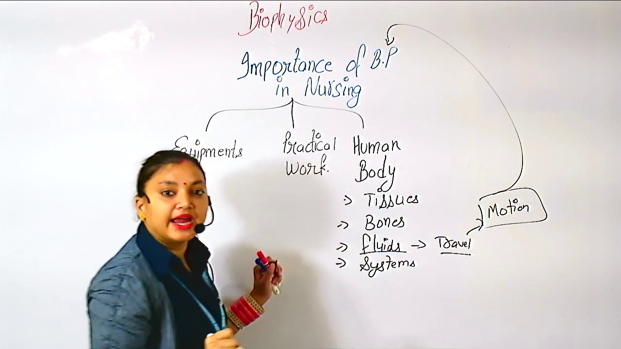 1.Bio Physics (introduction) - YouTube