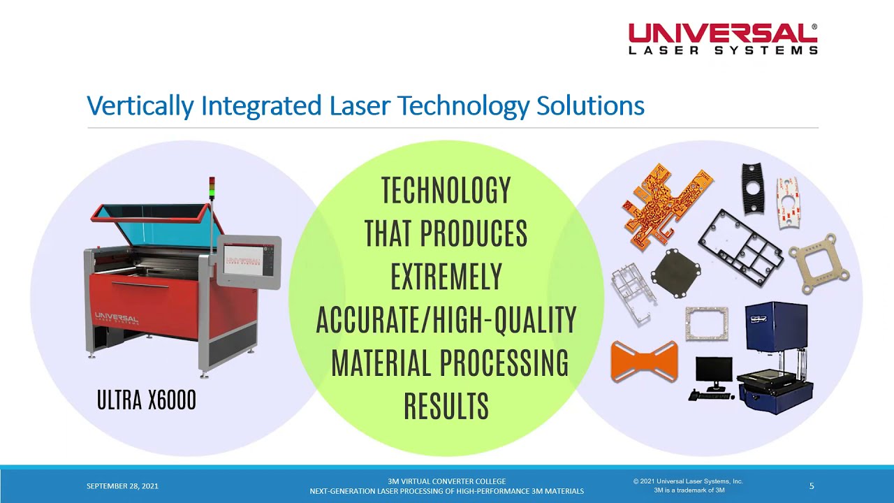 3M Converter College Webinar - Universal Laser Systems - YouTube