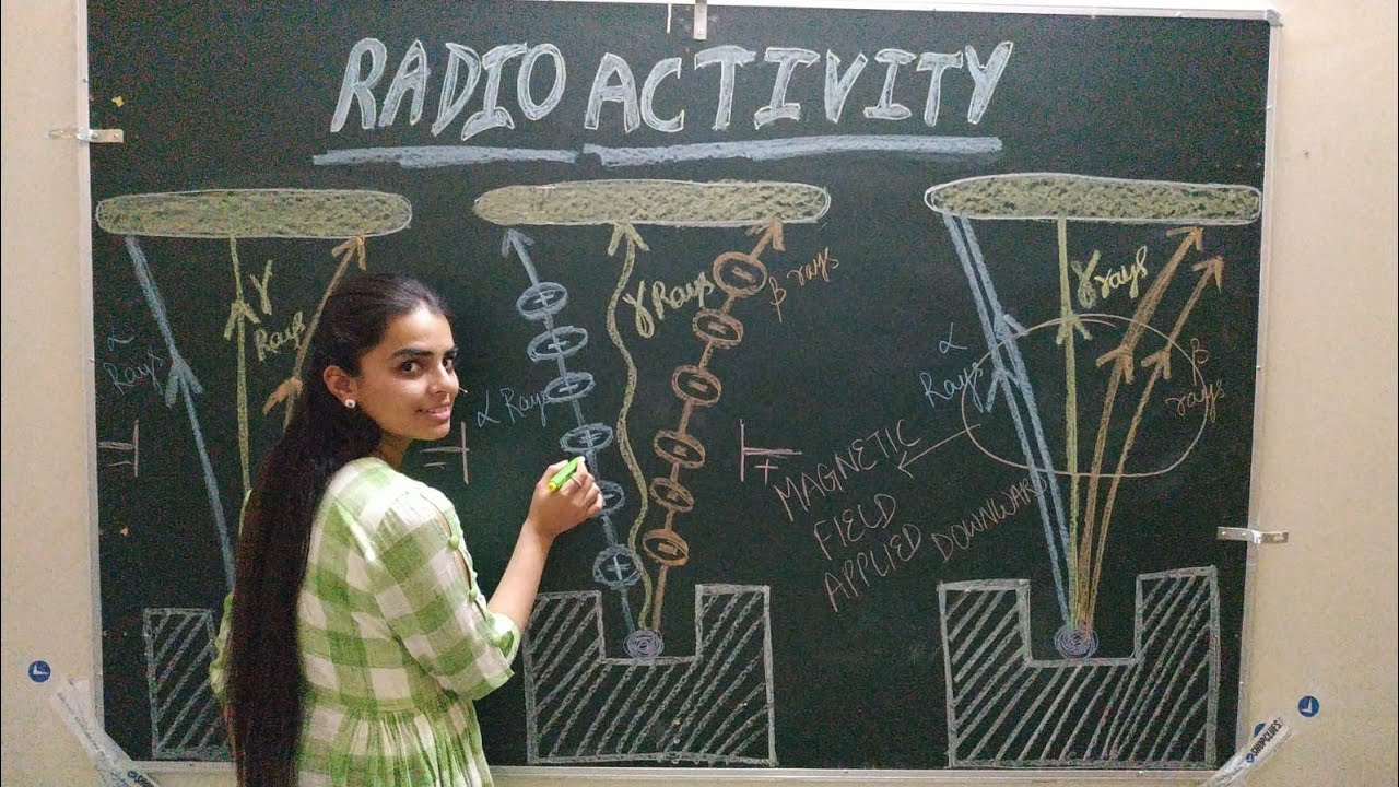 Radioactivity , types, natural radioactivity, induced radioactivity ...