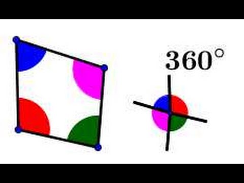 Dörtgenin İç Açıları Toplamı 360 derecedir