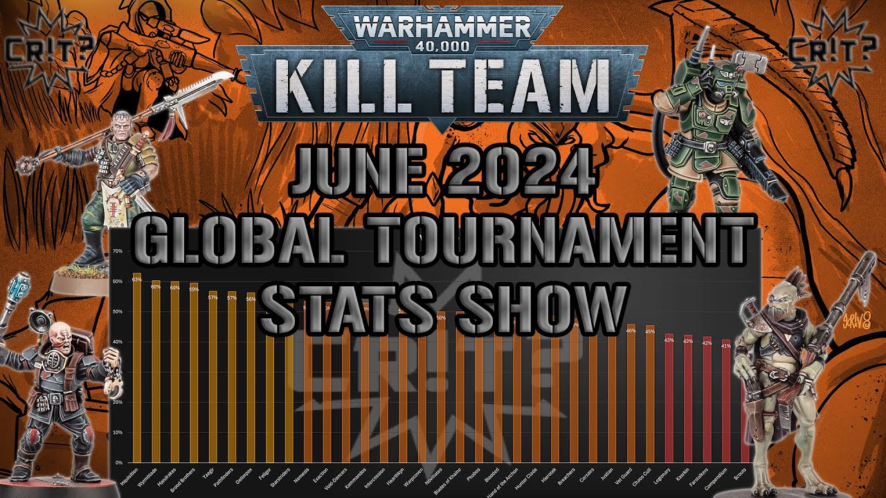 Kill Team | June 2024 Tournament Stats - YouTube