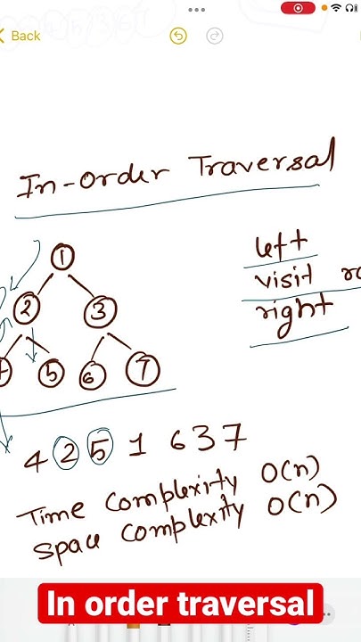 In order traversal of tree - Data structures and algorithm questions - YouTube
