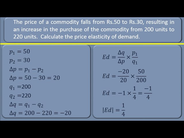 Elasticity Of Demand Percentage Method Problem 2 Youtube
