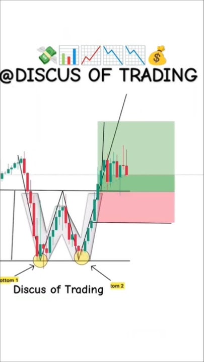Priceaction Trading Shorts Shortvideo Starpatterns Chartpattern Stockmarket Rectangle