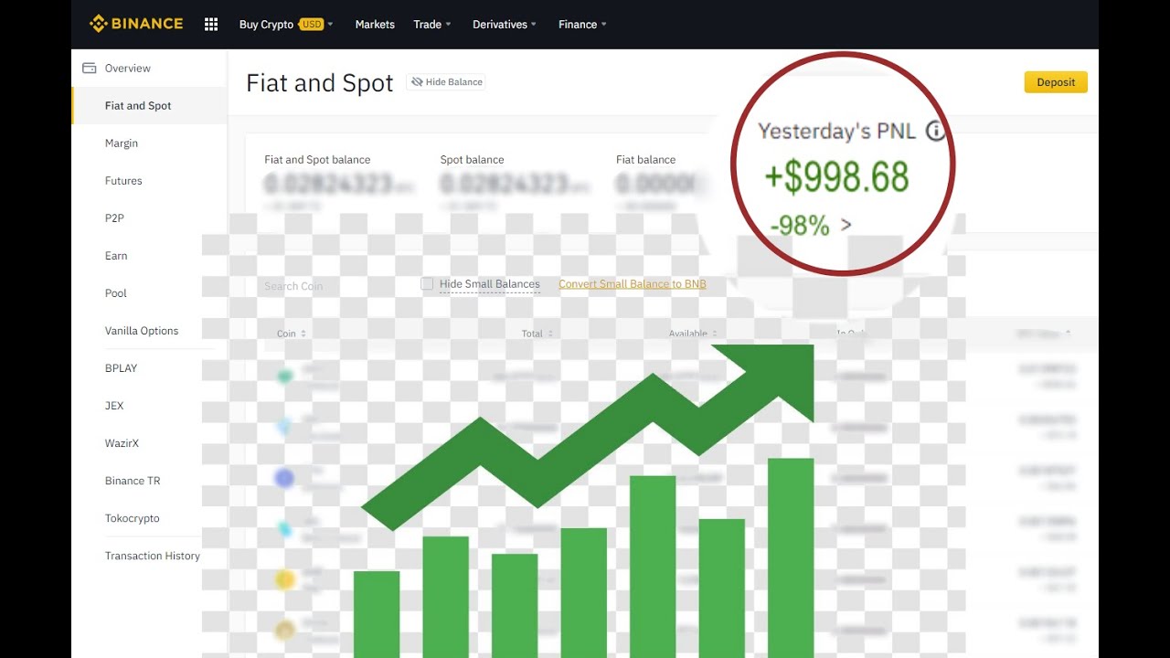 How to make Best Profit-Buying Strategy or How to Make the Perfect ...