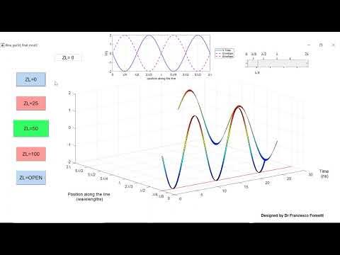Transmission Line Animation 3D - YouTube