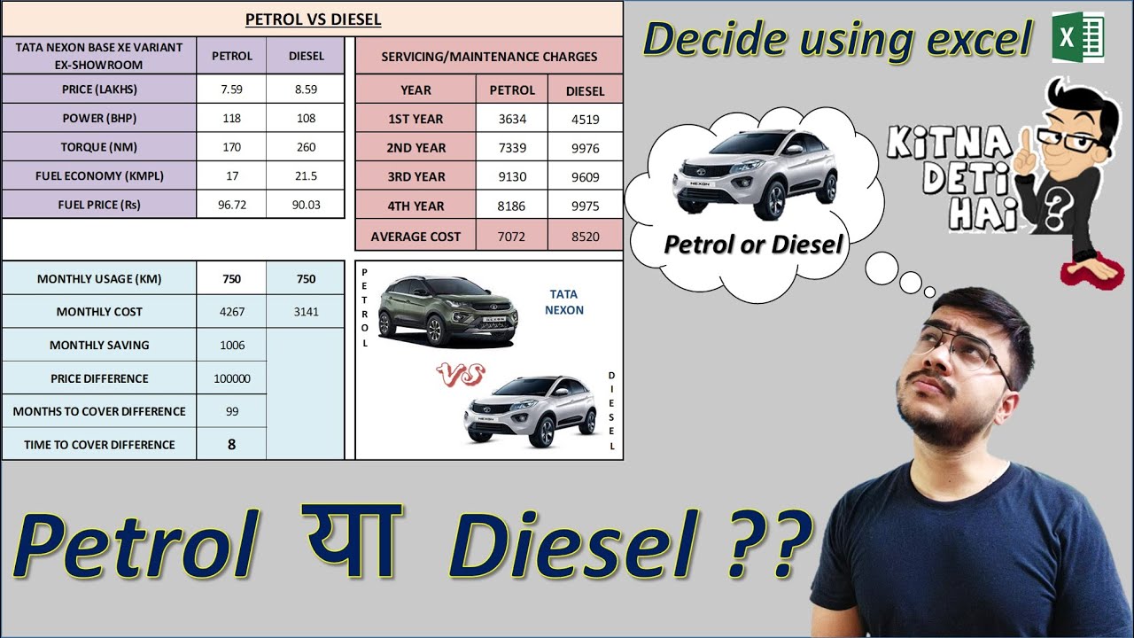 Petrol Car or Diesel Car ?? | Decide what to buy with this excel sheet ...