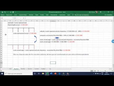 CAE ou Custo Anual Equivalente - YouTube
