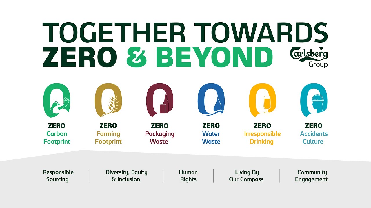 Together Towards ZERO and Beyond - YouTube