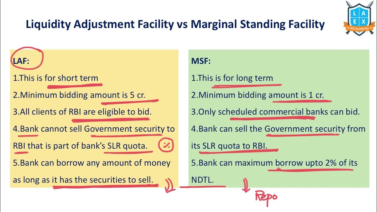 What is Liquidity Adjustment Facility vs Marginal Standing Facility- అంటే ఏమిటి? || La ...