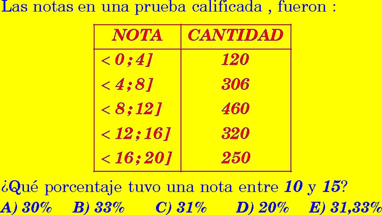 ESTADÍSTICA-DIAGRAMA ESCALONADO - PROBLEMA RESUELTO - ADMISIÓN A LA ...