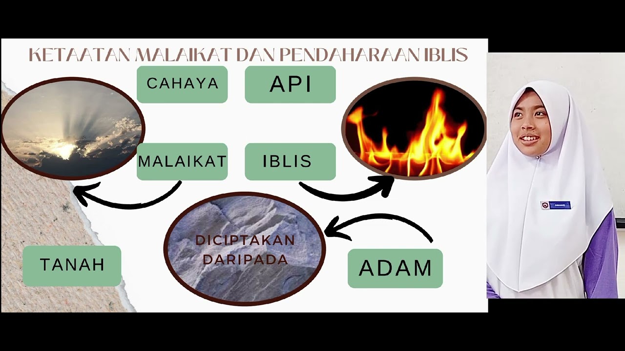 Iblis dan Syaitan yang Durjana (Pelajaran 7 Pendidikan Islam Tingkatan ...