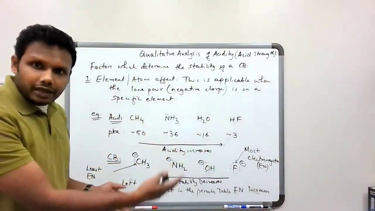 Qualitative Analysis of Acidity - Element Effects - YouTube