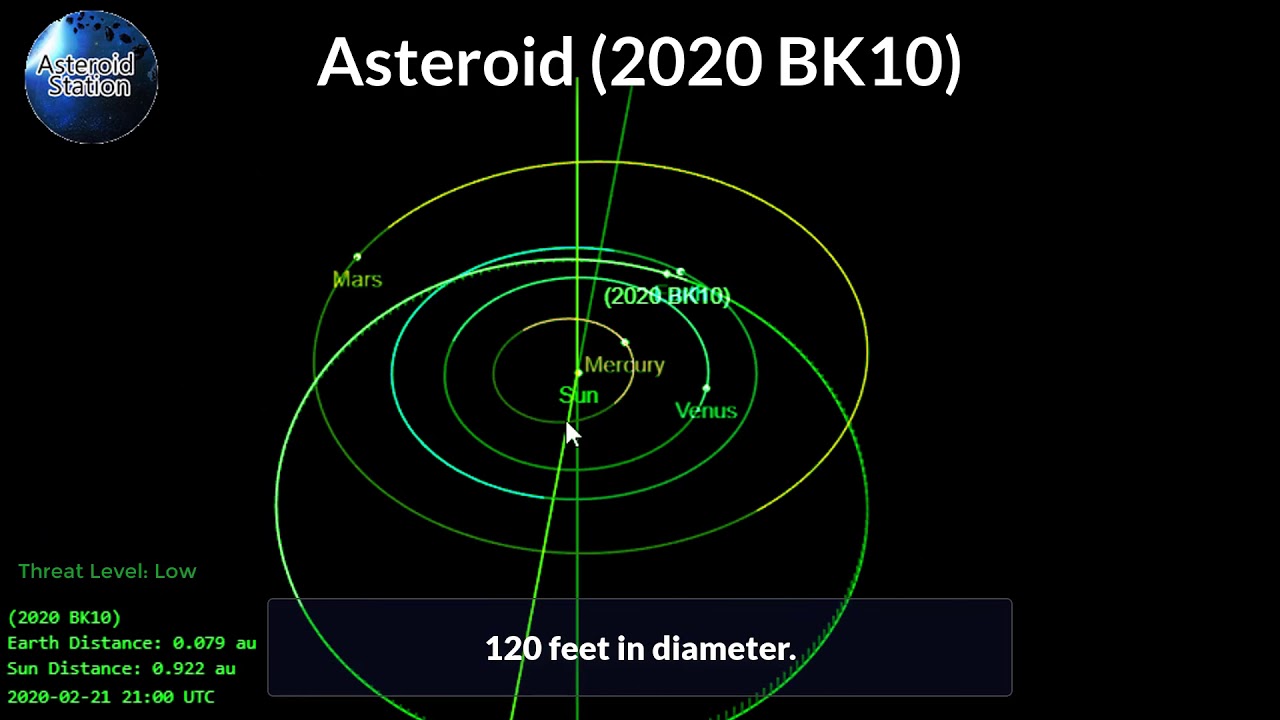 Asteroid (2020 BK10) Will Pass Close To Earth on February 10, 2020 ...