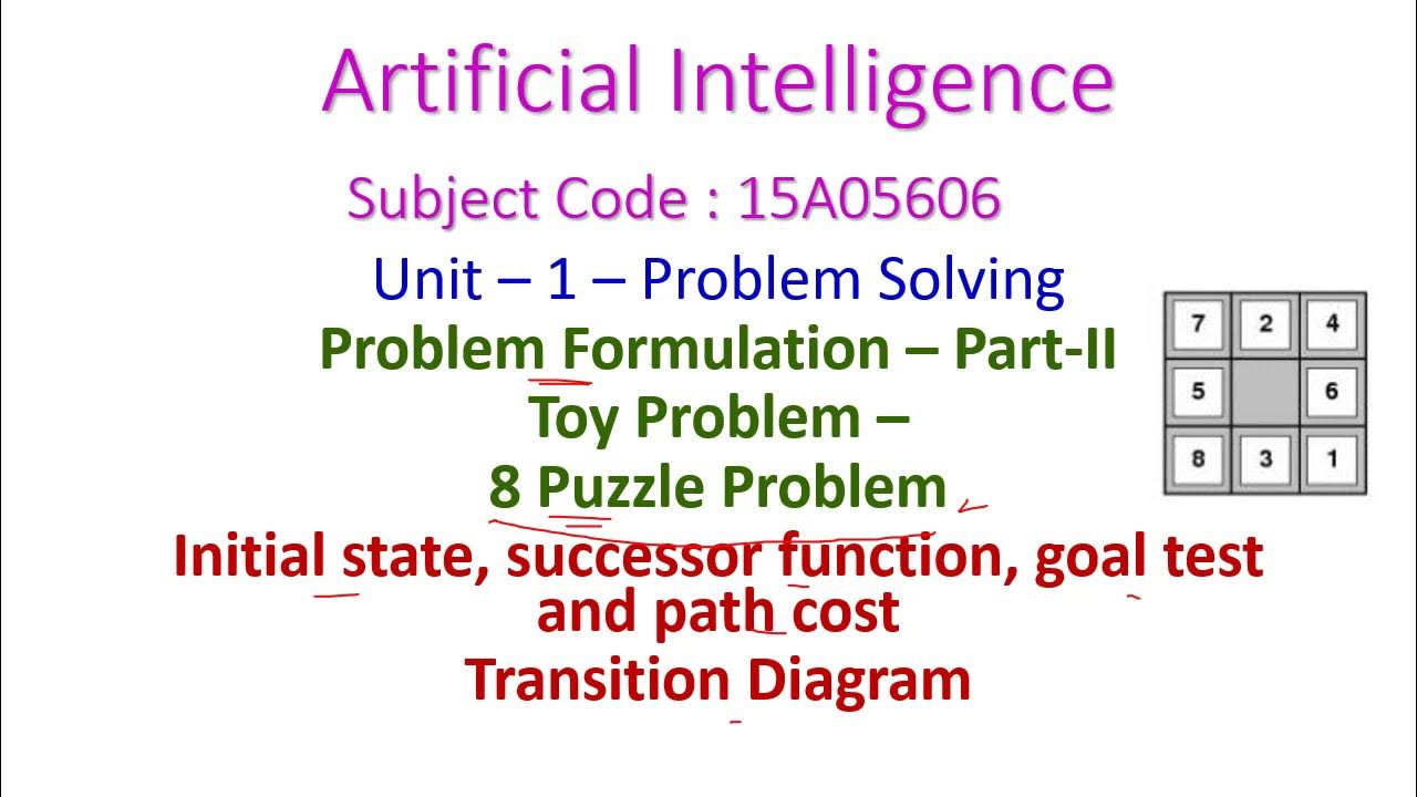 8 Puzzle Problem-Artificial Intelligence-Unit-1-Problem Solving-Problem formulation - YouTube
