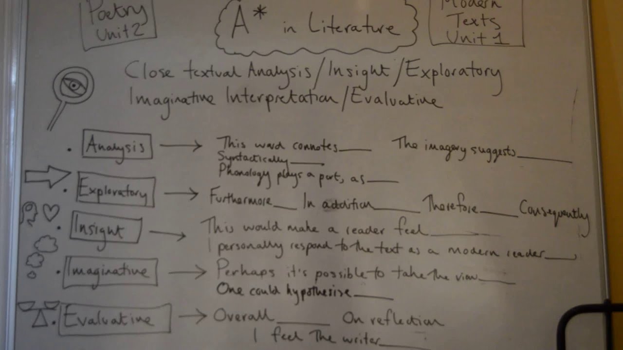 Guide To A and A Star Analysis - YouTube
