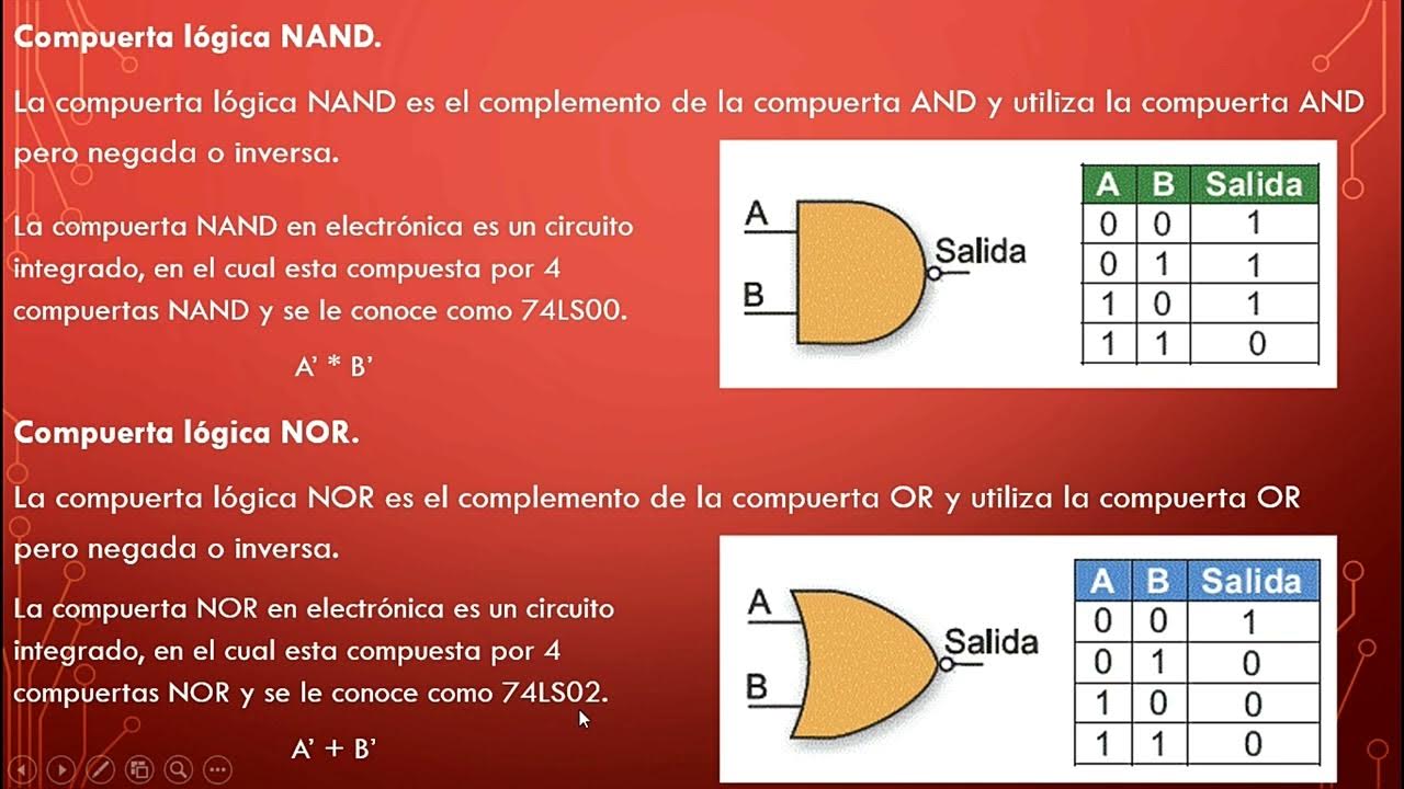Compuerta lógica NAND y NOR - YouTube