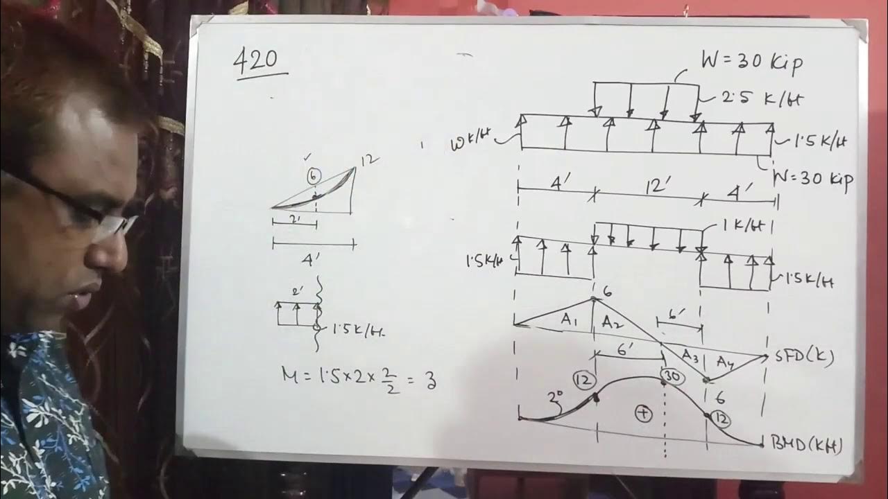 Lecture 4 Distributed load - YouTube