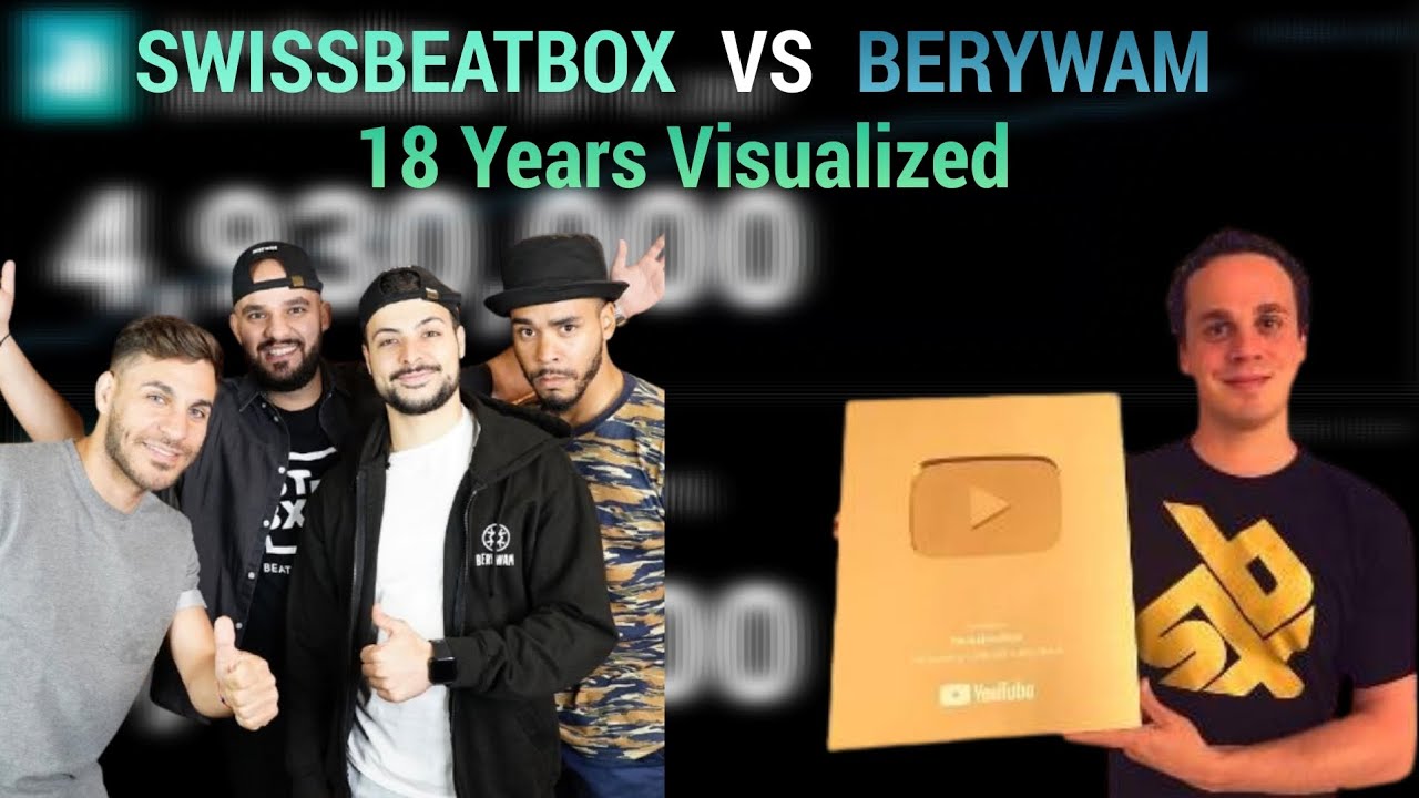 SwissBeatbox VS Berywam: 18 Years Visualized - YouTube