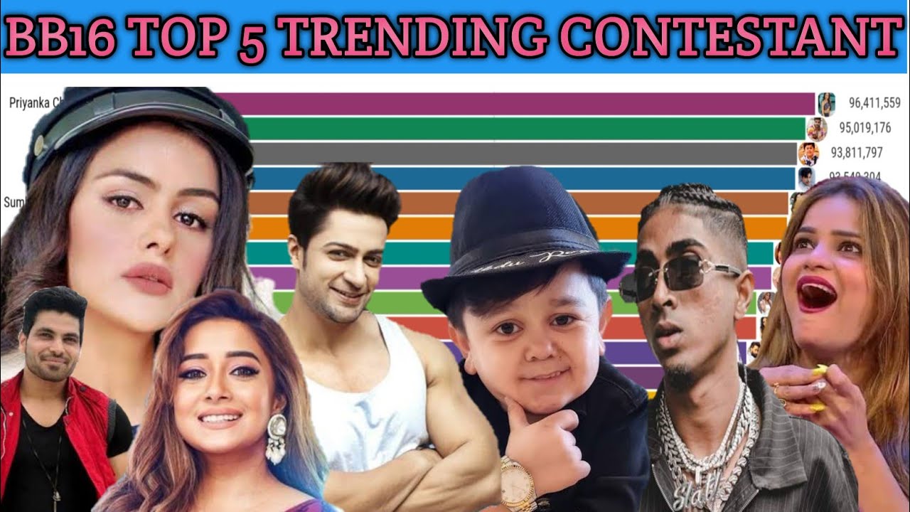 Bigg Boss 16 | TOP5 Trending Contestants Of This Week - YouTube